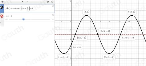Solved Graph The Function F X 4cos 2 3 X π 3 3 Be Sure To