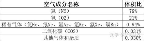 分钟读懂什么是空分工艺 知乎