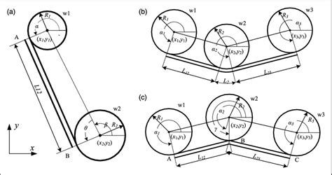 The Tangent Between Two Wheels A And Two Situations Of The Track