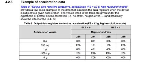 Solved How To Convert Raw Data To Engineering Values In Stmicroelectronics Community