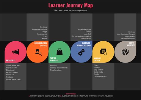 Everything About Content Mapping ELearning Industry