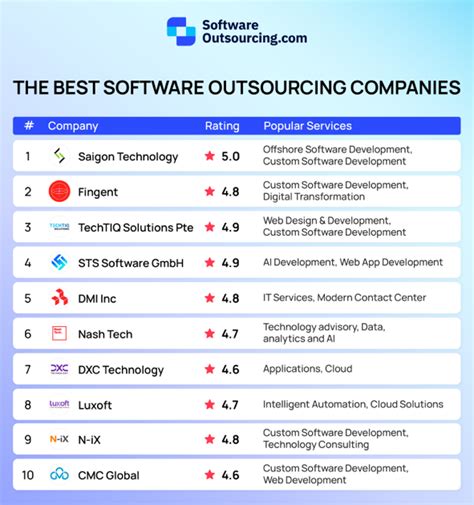Software Outsourcing Models Software Outsourcing Journal