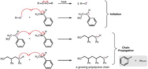 15 11 Radical Additions To Alkenes Chain Growth Polymers Reference