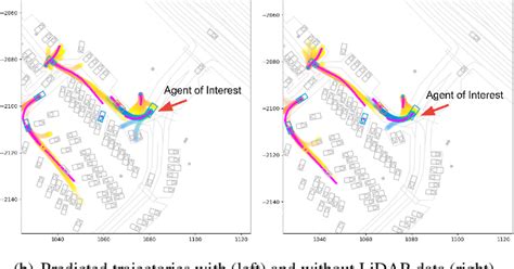 Figure 1 From Womd Lidar Raw Sensor Dataset Benchmark For Motion Forecasting Semantic Scholar