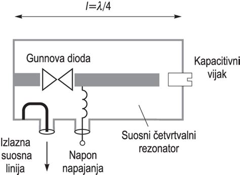 Gunnov Oscilator Tehnički Leksikon
