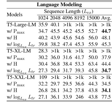 table 1 from attention alignment and flexible positional embeddings
