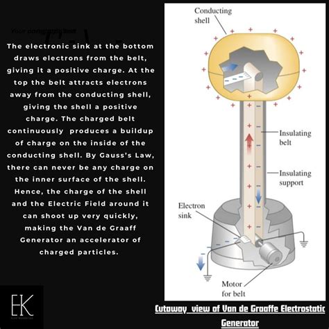 Robert Jemisom Van De Graaff Co Initiated Hvec High Voltage