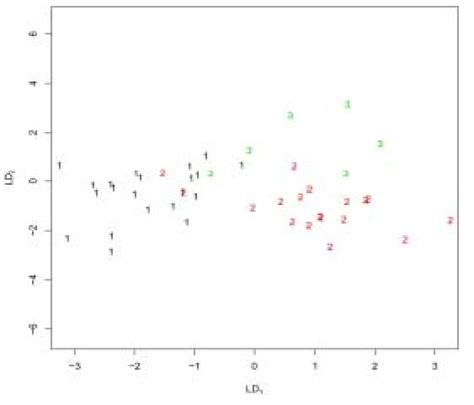 1 Dataflow For The Shape Analysis Processing Pipeline 1 Structural Download Scientific