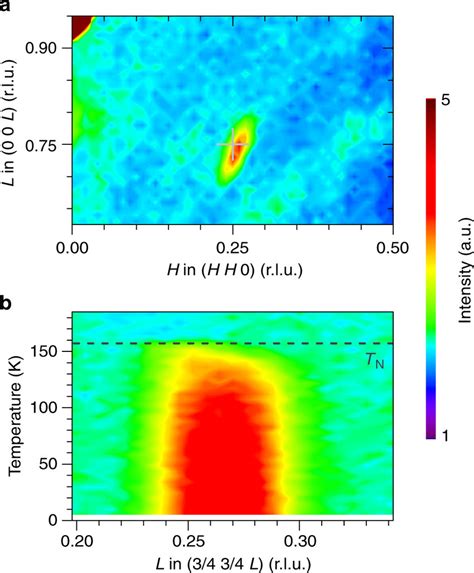 Single Crystal Neutron Diffraction Measurements A Neutron Scattering