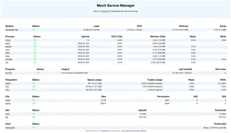 Free Linux Server Monitoring Tools Services