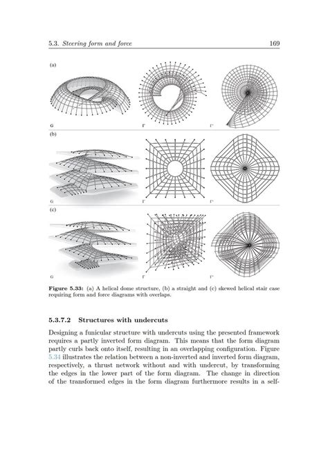 Funicular Shell Design Parametric House