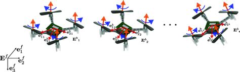 Group Of N Vtol Uavs Download Scientific Diagram