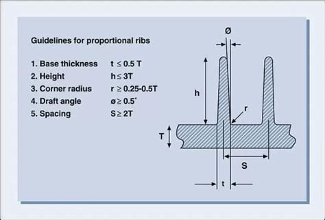 Plastic Rib Design Guidelines