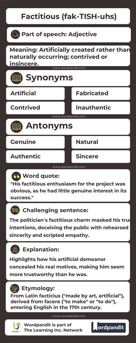 Factitious Vocabulary Flashcard Wordpandit