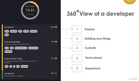 StreetCred Credit Score For Developers