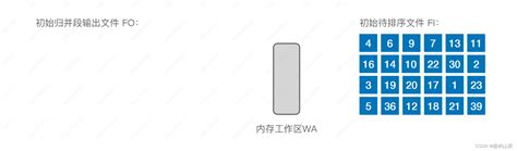 408数据结构考研笔记——第八章排序（难点别记乱了）408排序 Csdn博客