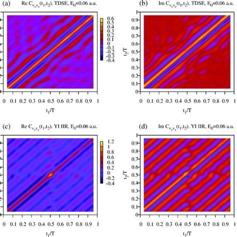 Velocity Autocorrelation Function A Real And B Imaginary Part Of Download Scientific Diagram