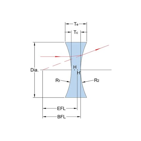 Double Concave Lens Diagram