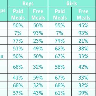 Gcse Attainment By Free School Meals And Ethnic Background In England