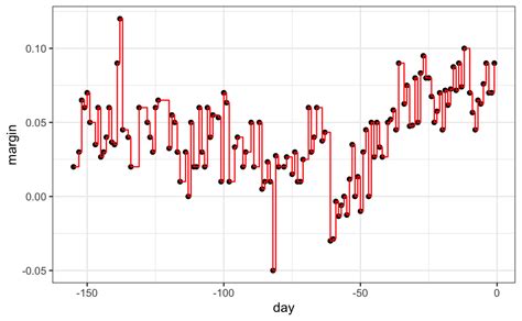 Chapter Examples Of Algorithms Introduction To Data Science