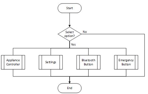 Flow Chart Main Menu Vrogue Co