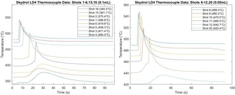 Autoignition Of Phosphate Ester Based Aviation Hydraulic Fluids