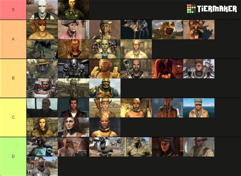 Fallout Companions Tier List (Community Rankings) - TierMaker