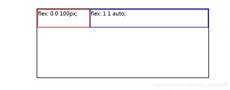 Css3弹性盒布局方式弹性盒子纵向排列 Csdn博客 Css3弹性盒布局方式弹性盒子纵向排列 Csdn博客