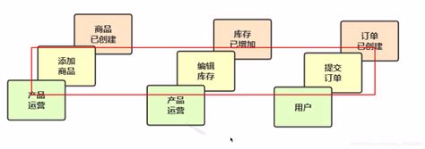 系统架构完整实例 系统架构设计案例 csdn博客