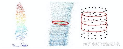 基于激光雷达技术的林业资源三维立体调查系统 知乎