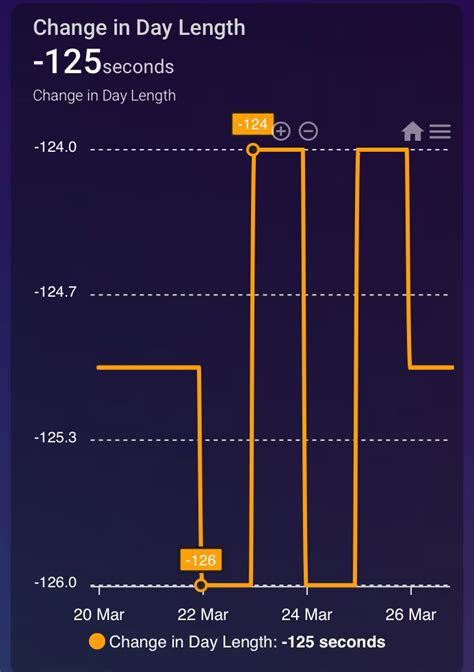 Apexcharts Card A Highly Customizable Graph Card Dashboards