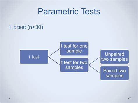 Parametric Tests