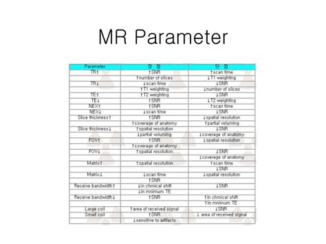 Ppt Mri Magnetic Resonance Imaging Powerpoint Presentation Id4576490