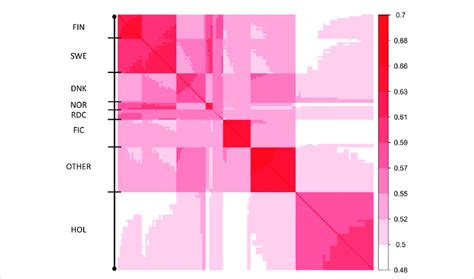 Heatmap Of Covariances Between 148 Mfs Γ 148 Diagonal Of The