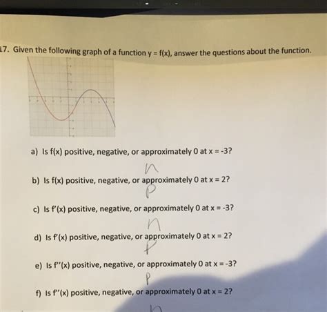 Solved 17 Given The Following Graph Of A Function Y Fx