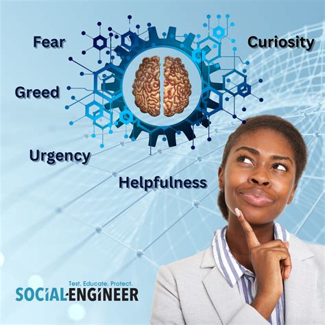 The Psychology Behind Social Engineering Social Engineer Llc
