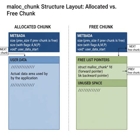 Inside The Ram And Cpu Registers Stack And Heap In X86 Assembly