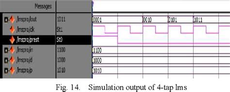 Figure From Design Of Efficient Adaptive Lms Filter For Noise Reduction In Ecg Semantic Scholar