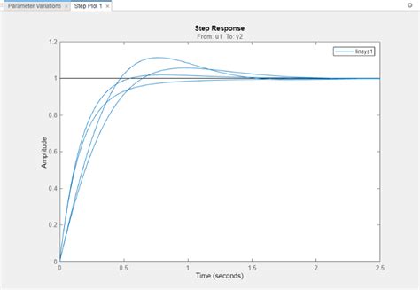 Batch Linearize Model For Parameter Value Variations Using Model Linearizer Matlab And Simulink