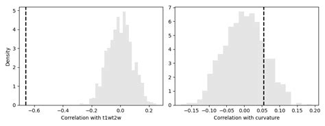 tutorial 3 null models for gradient significance — brainspace 0 1 4