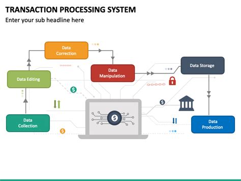 Transaction Processing System