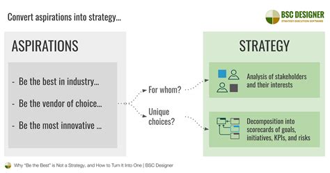 A Framework For Strategy Frameworks By Alexis Savkín Medium