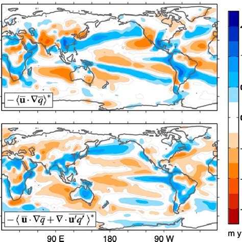 Contributions To Column Integrated Moisture Flux Convergence By