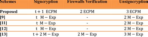 Computational Cost Comparison Download Table