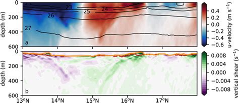 Characteristics Of A Modeled Deep Anticyclone In Summer By Means Of