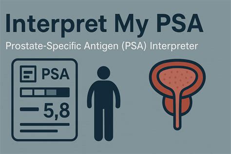 Interpret My Psa Interactive Psa Interpretation Tool For Prostate Health