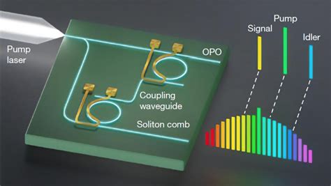 Photonics Breakthrough Tiny Chip Generates High Quality Microwave Signals