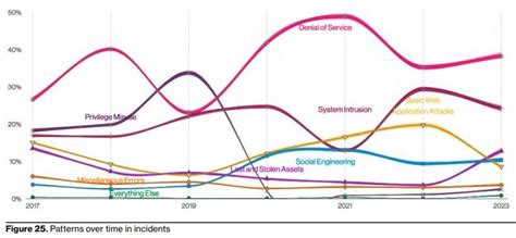 Jason Basham On Linkedin Stayfrosty Ztna Networksecurity Zerotrust Zerotrustsecurity