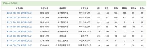 ccf csp认证考试新模拟系统开放 csp37 知乎