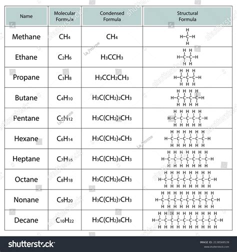 Condensed Structural Formula Condensed Structural Formula Hi Res Stock